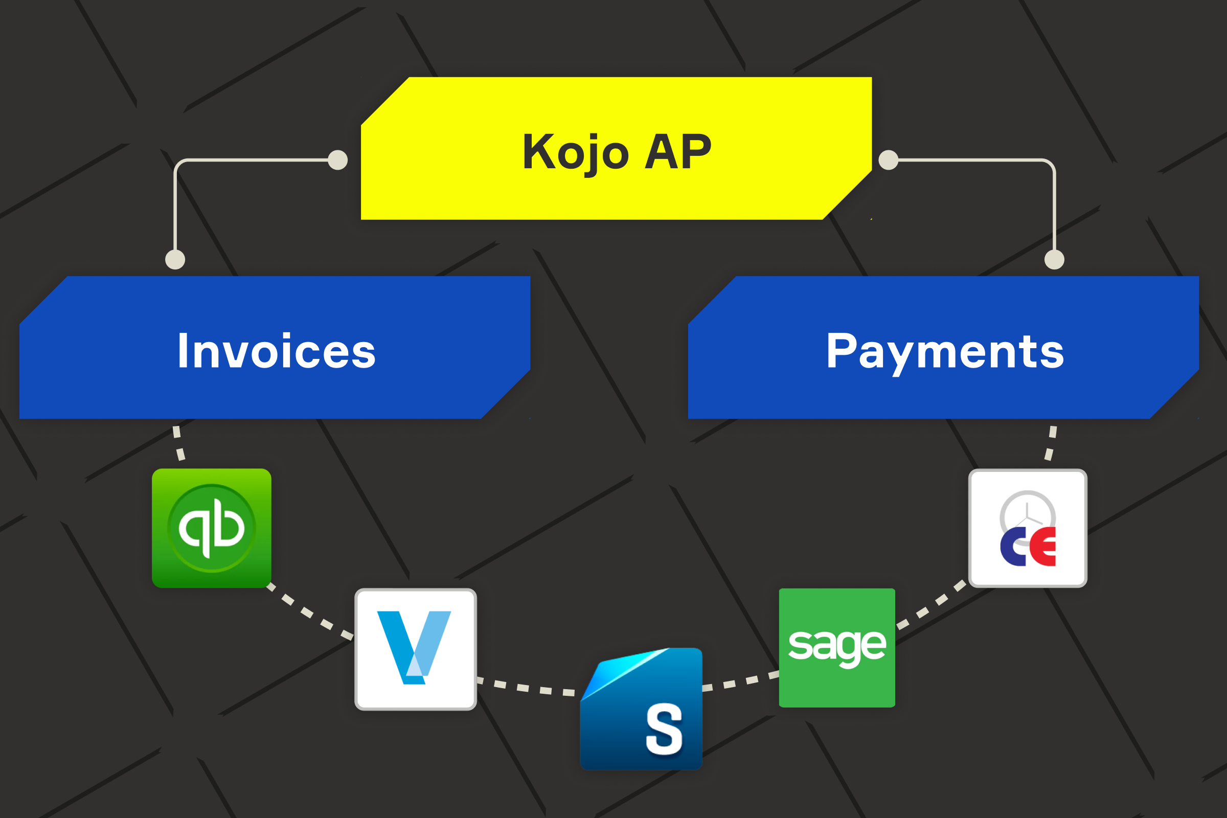 Kojo Expands Fintech Offering To Modernize The Payment Process For Contractors | Kojo Blog